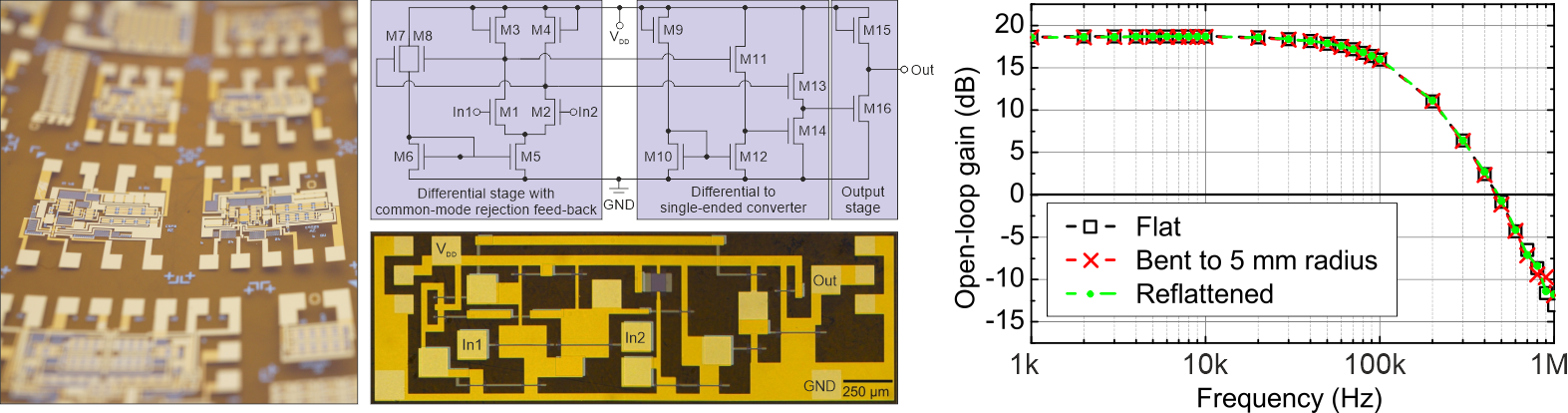 Integrated Circuits & Sensor Systems - Flexible Electronics Laboratory